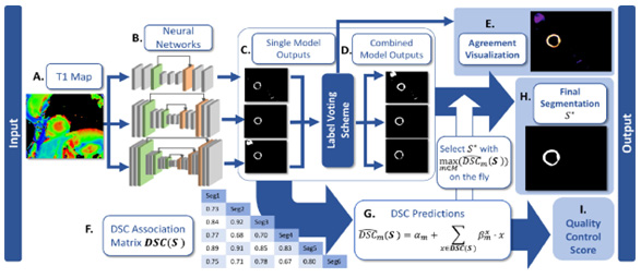A Quality Control Driven Framework Using Multiple Ai Algorithms For Robust Decision Making In