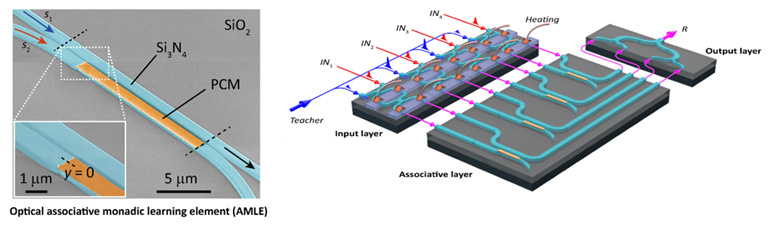 All optical computing elements using a phase change material - Oxford ...