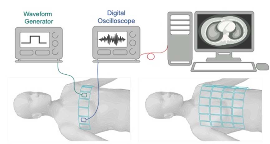 Contactless non-invasive imaging using a metamaterial array - Oxford ...