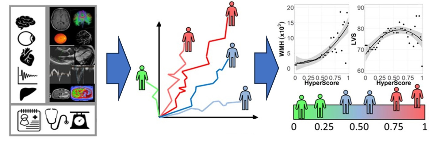 HyPrevent - Using AI to provide insights into disease severity for ...