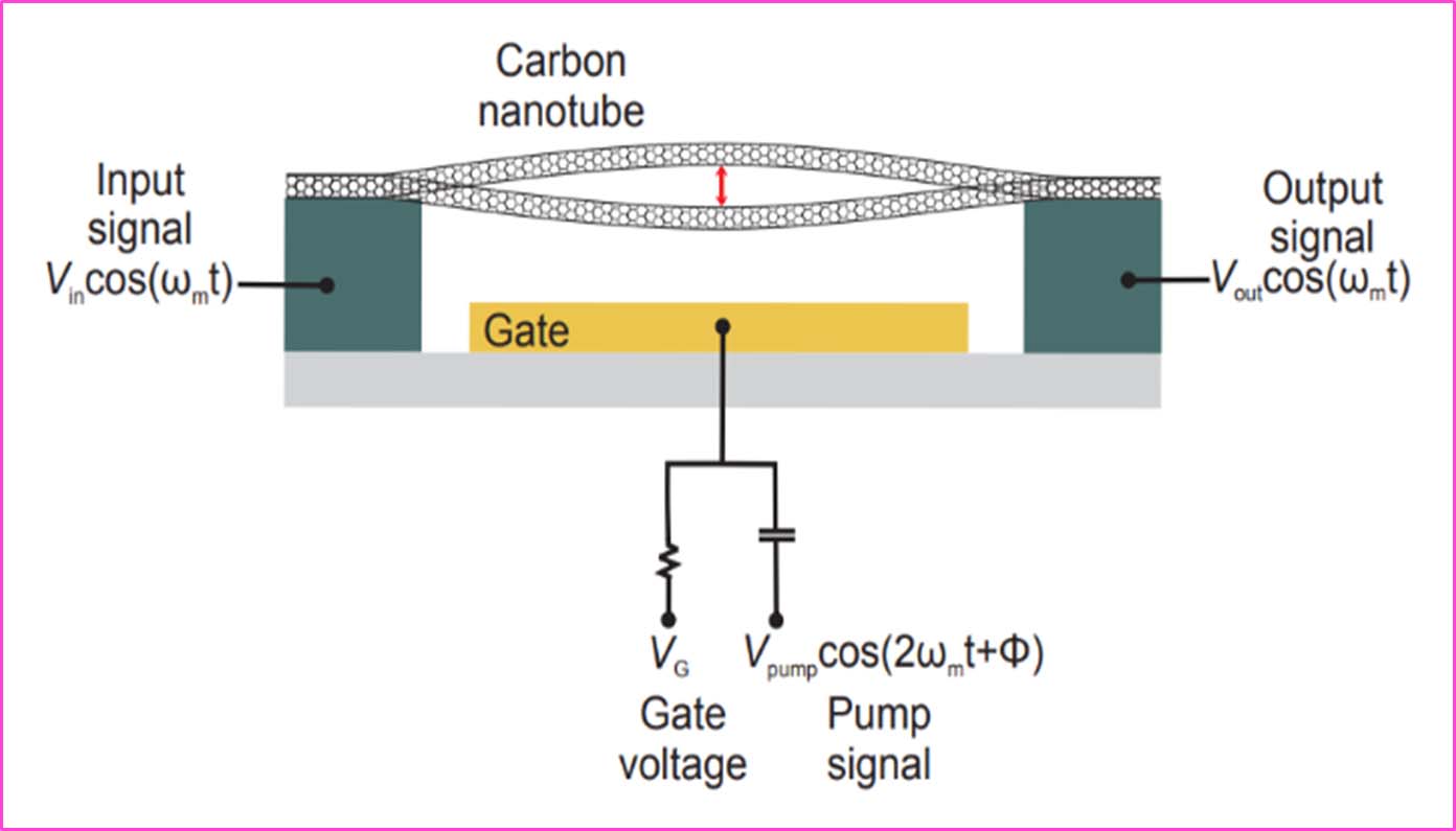 Radiofrequency cryogenic amplifier - Oxford University Innovation