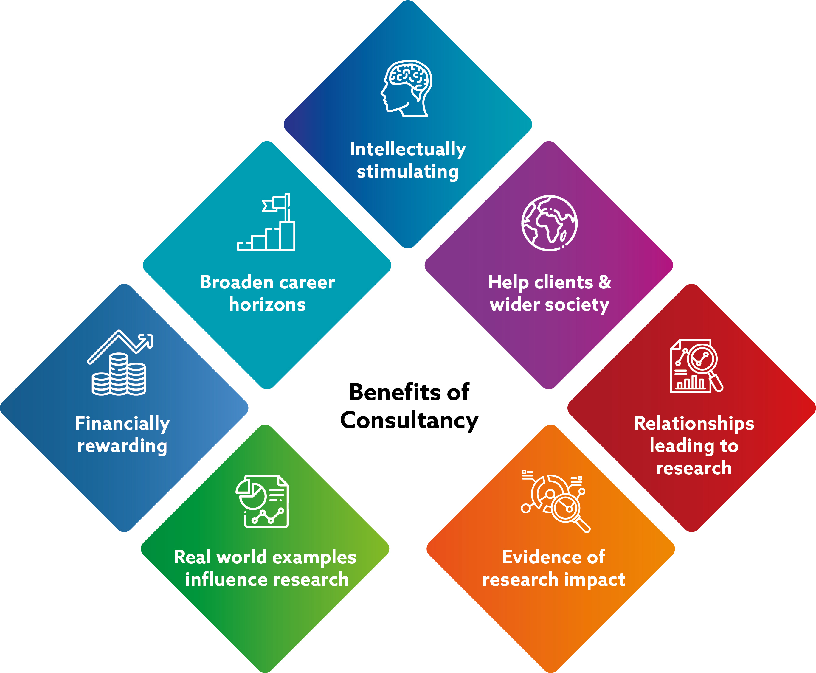 Consulting Services Support