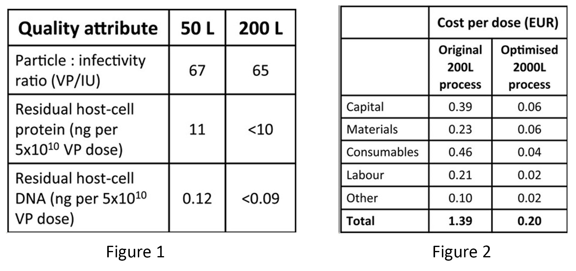 Adenovirus-vectored vaccine manufacturing production and purification ...