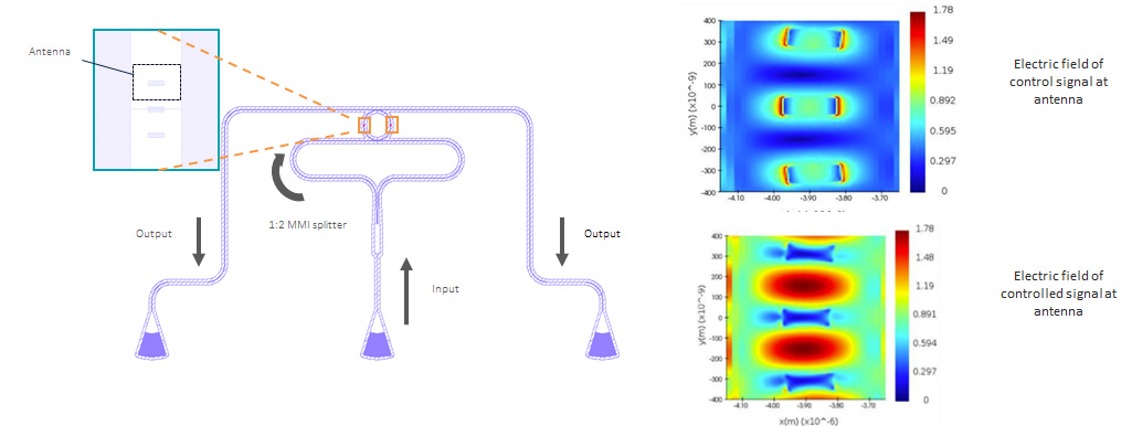 System to control optical signals with optical signals - Oxford ...